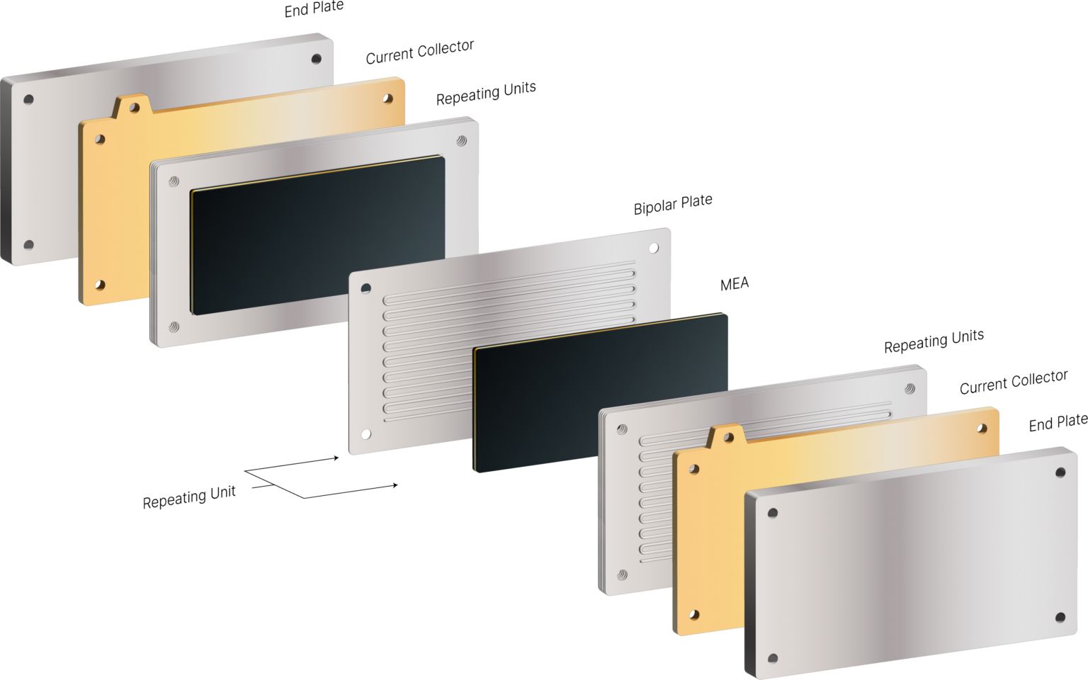 Fuel cell coatings | Impact Coatings